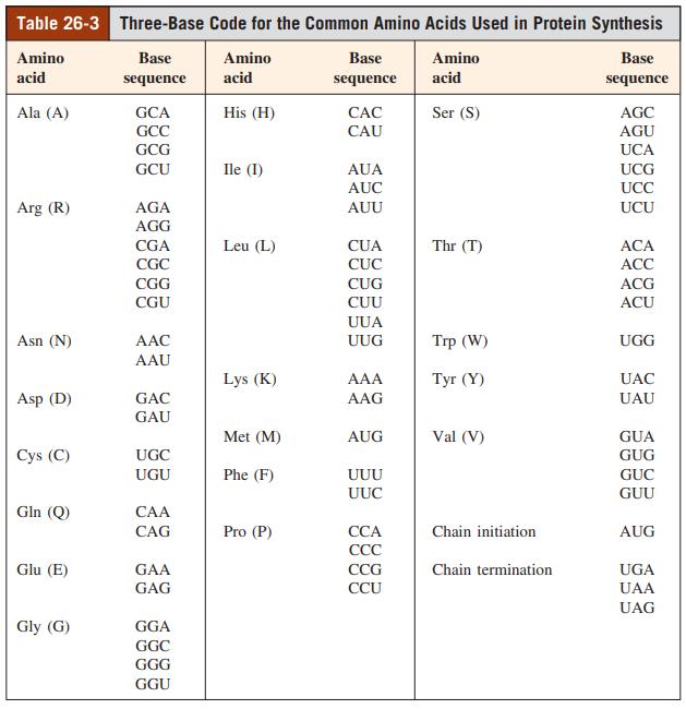 [Solved] (a) The structures illustrated for the fo | SolutionInn
