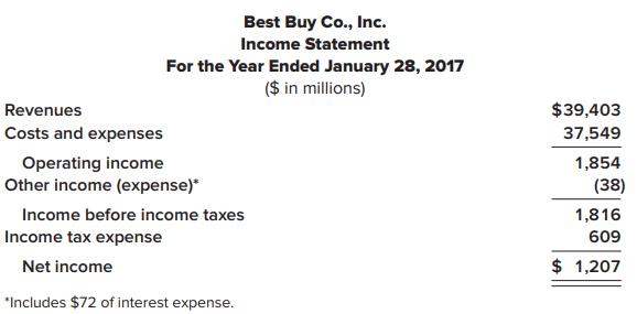[Solved] Best Buy Co, Inc., is a leading retailer | SolutionInn