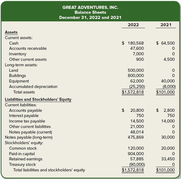 [Solved] Income statement and balance sheet data f | SolutionInn