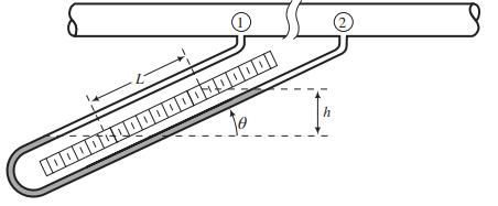 [Solved] An inclined manometer is a useful device | SolutionInn