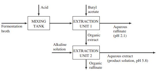 [Solved] Penicillin is produced by fermentation an | SolutionInn