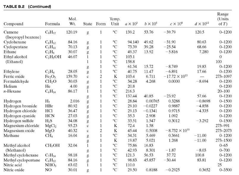 [Solved] Estimate the heat of vaporization (kJ/mol | SolutionInn