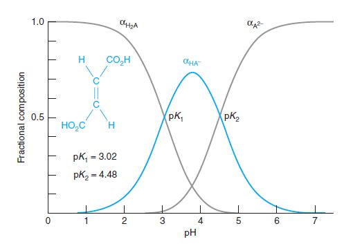 [Solved] Fractional composition in a diprotic syst | SolutionInn