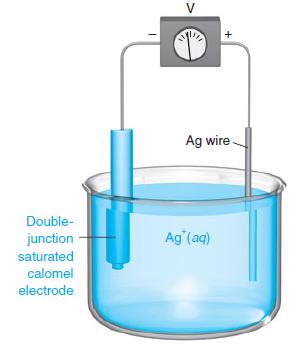 [Solved] The apparatus in Figure 14-7 was used to | SolutionInn