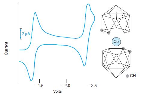 [Solved] Consider the cyclic voltammogram of the C | SolutionInn
