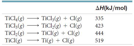 [Solved] Given the following bond-dissociation ene | SolutionInn