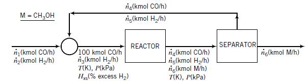 [Solved] Methanol is synthesized from carbon monox | SolutionInn