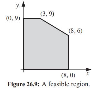 [Solved] Give a set of linear programming constrai | SolutionInn