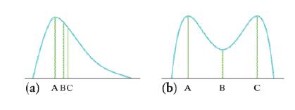 [Solved] The figure displays two density curves th | SolutionInn