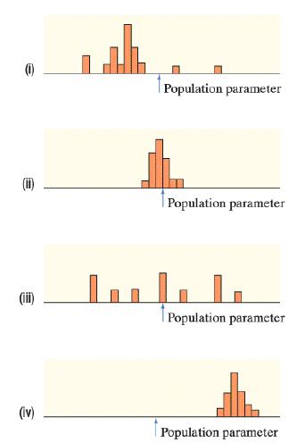[Solved] The figure shows approximate sampling dis | SolutionInn