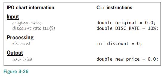 [Solved] Correct the C++ instructions shown in Fig | SolutionInn