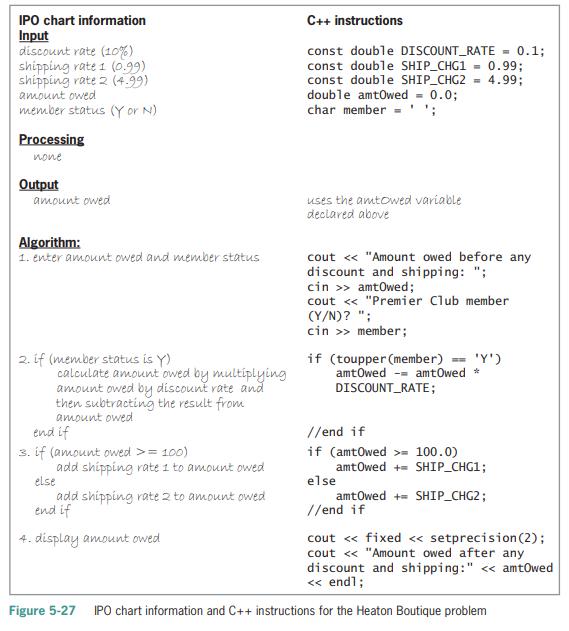 [Solved] A local department store is having a BoGo | SolutionInn