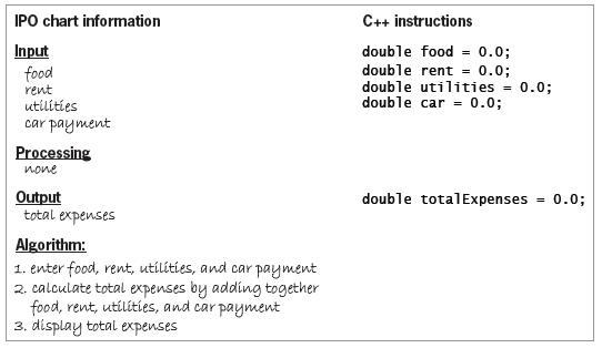 [Solved] Complete the C++ instructions column in F | SolutionInn
