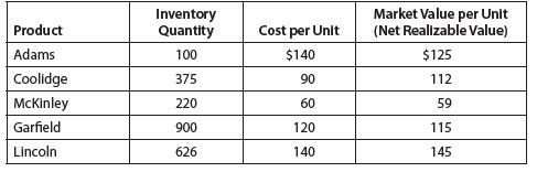 [Solved] On the basis of the following data, deter | SolutionInn