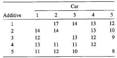 [Solved] Construct a set of orthogonal contrasts f | SolutionInn