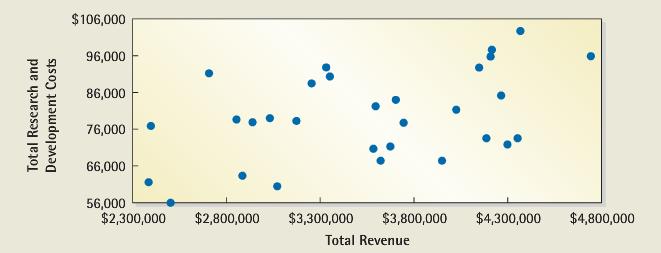 [Solved] The following scatter plot and simple reg | SolutionInn
