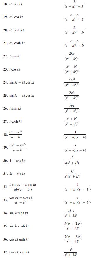 [Solved] In problem use the Laplace transform to s | SolutionInn