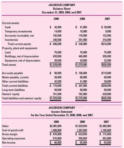 [Solved] A. Develop a spreadsheet to calculate the | SolutionInn