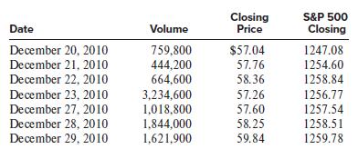 [Solved] Sonic Solutions develops digital media pr | SolutionInn