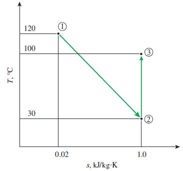 [Solved] Calculate the heat transfer, in kJ/kg. fo | SolutionInn