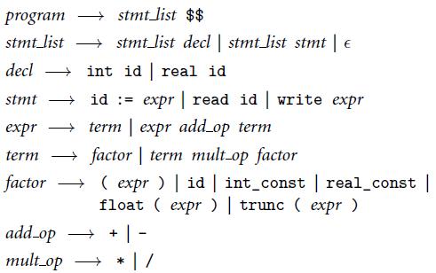[Solved] Write an attribute grammar based on the C | SolutionInn