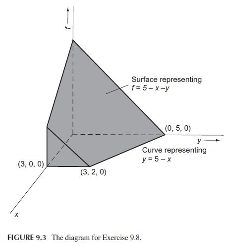 [Solved] Find the volume of the solid object shown | SolutionInn