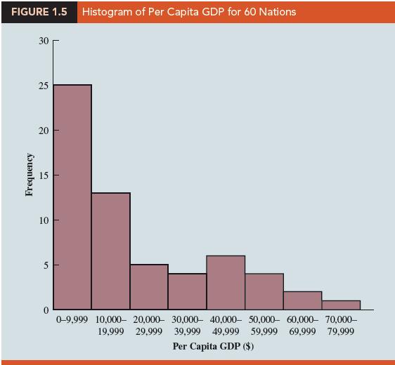 [Solved] Consumer Reports evaluates products for c | SolutionInn