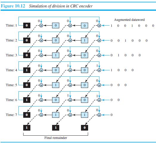 [Solved] Redraw Figure 11.12 using the following s | SolutionInn