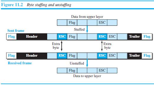 [Solved] Redraw Figure 11.2 using the following sc | SolutionInn