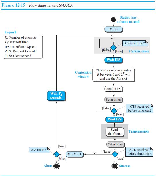 [Solved] Write and test a program to simulate the | SolutionInn