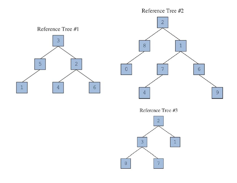 Solved Write A Tostring Method For A Binary Tree Solutioninn