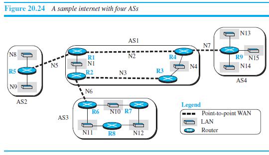 [Solved] In Figure 20.24, assume that the intra-AS | SolutionInn