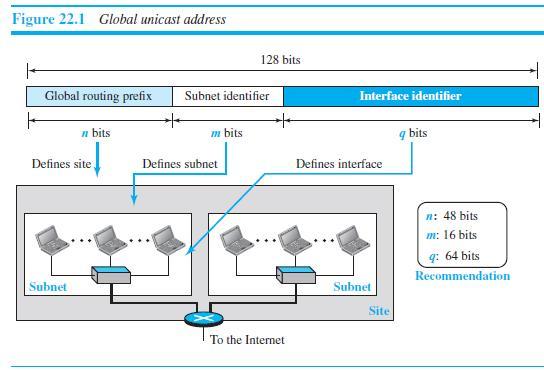 [Solved] Find the size of the global unicast block | SolutionInn