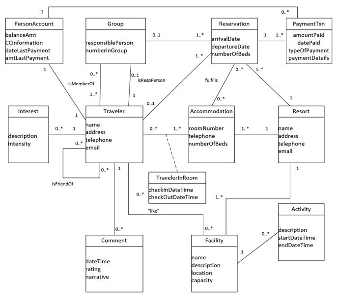 [Solved] The Spring Breaks 'R' Us Travel Service s | SolutionInn