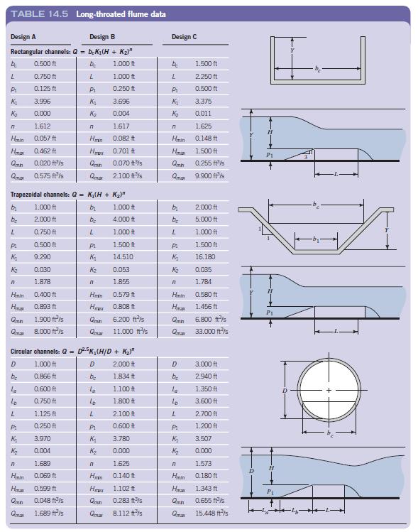 [Solved] Select a long-throated flume from Table 1 | SolutionInn
