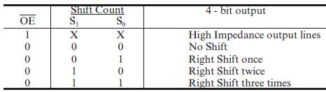[Solved] Design a combinational logic shifter with | SolutionInn