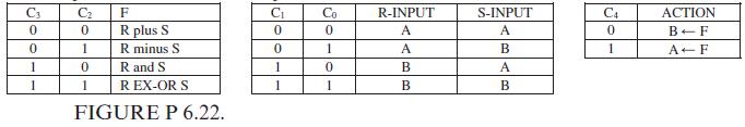 [Solved] Consider the registers and ALU shown in F | SolutionInn