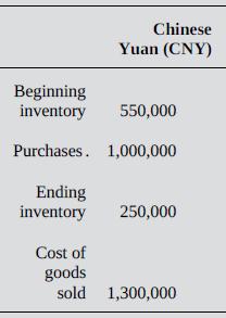 [Solved] The Year 1 financial statement of the Chi | SolutionInn