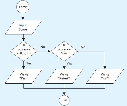 [Solved] Which type of selection structure does th | SolutionInn