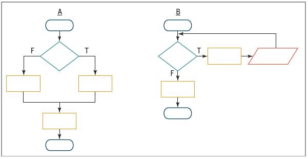 [Solved] Which of the following control structures | SolutionInn