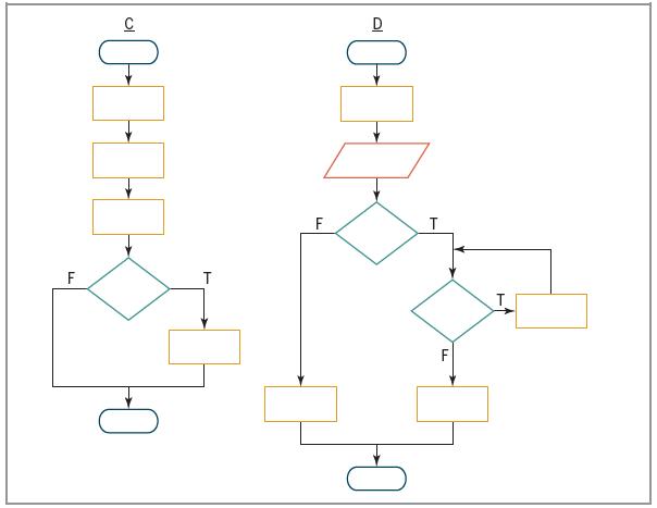 [Solved] Which of the following control structures | SolutionInn