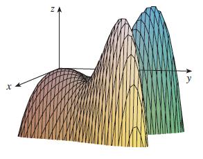 [Solved] The Fresnel Function The Fresnel function | SolutionInn