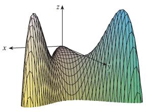 [Solved] The Fresnel Function The Fresnel function | SolutionInn
