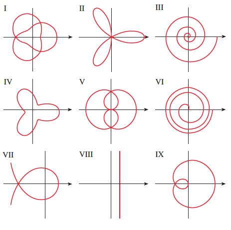 [Solved] Match the polar equations with the graphs | SolutionInn