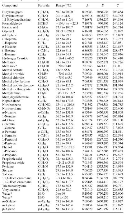 [Solved] Estimate the vapor pressure of acetone (m | SolutionInn