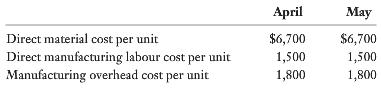 [Solved] The variable manufacturing costs per unit | SolutionInn