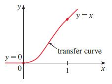[Solved] In designing transfer curves to connect s | SolutionInn
