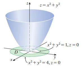 [Solved] (a) Set up an iterated integral in polar | SolutionInn