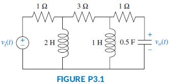 [Solved] Represent the electrical network shown in Figure P3.1 in state ...