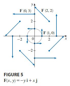 [Solved] Sketch the vector field F by drawing a di | SolutionInn